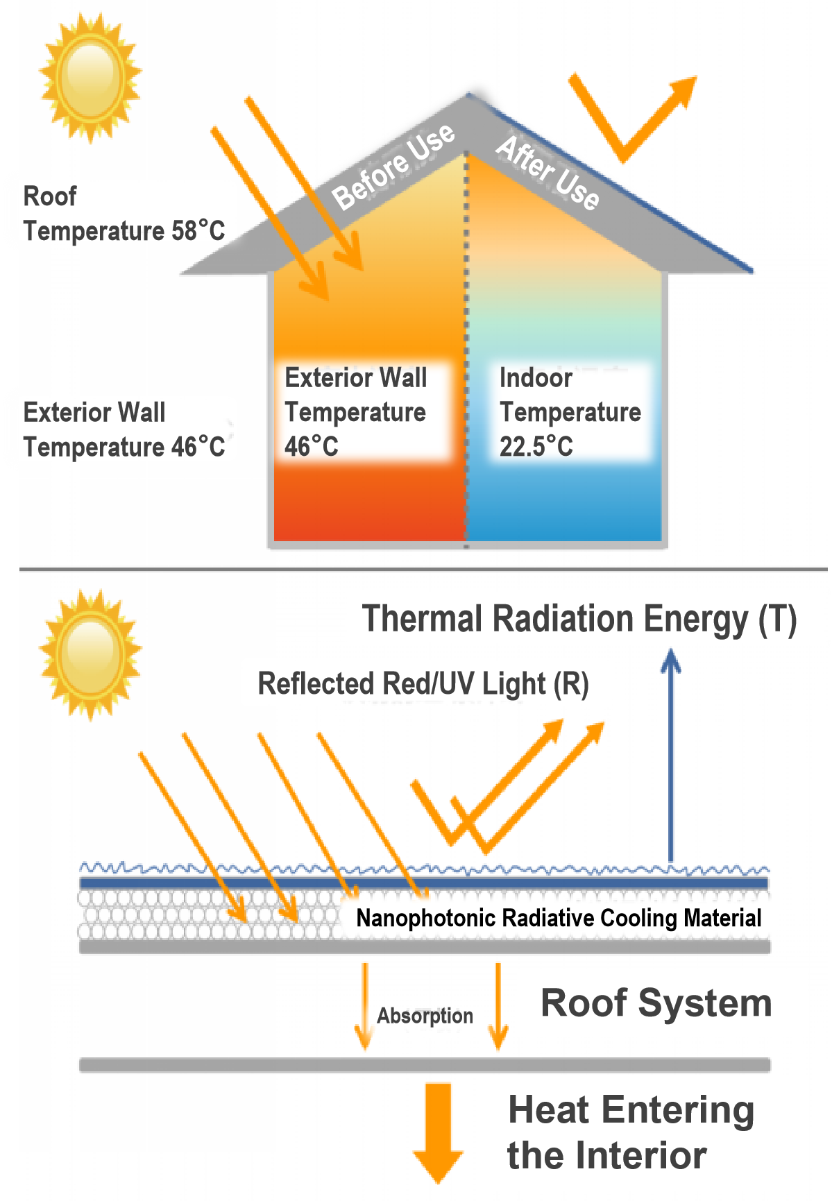 ThermaShield RadiCool Coat